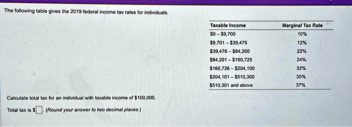 SOLVED: Texts: The following table gives the 2019 federal income tax ...