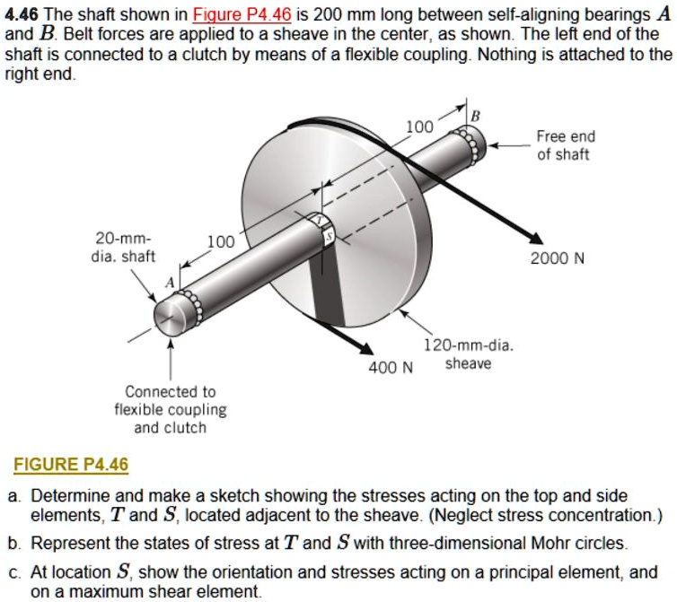 SOLVED: 4.46 The shaft shown in Figure P4.46 is 200 mm long between ...