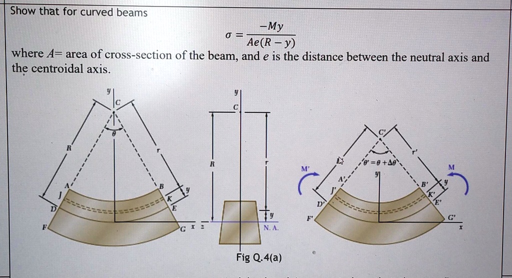 SOLVED: Show that for curved beams, My = Ae(R - y) where A = area of cross-section of the beam ...