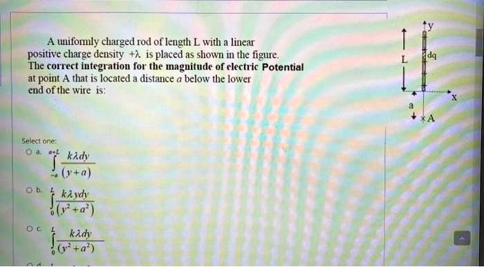 SOLVED: A uniformly charged rod of length L with a linear positive ...