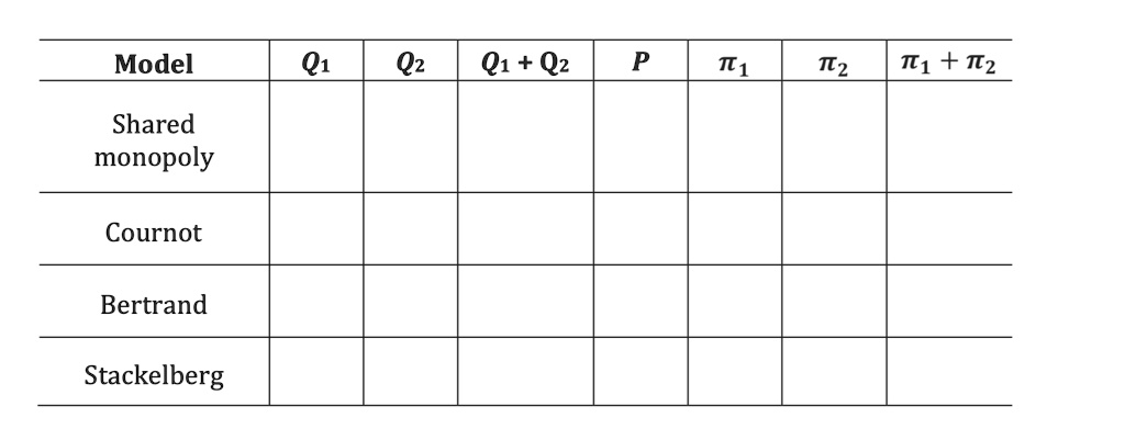 Model Q1 Q2 Q1 + Q2 P ?1 ?2 ?1 + ?2 Shared monopoly Cournot Bertrand ...