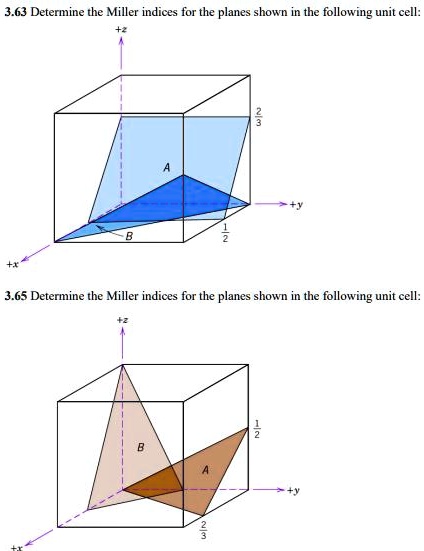 SOLVED: 3.63 Determine the Miller indices for the planes shown in the following unit cell: 3.65 ...