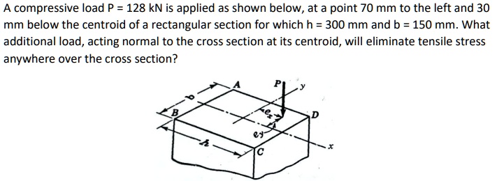 SOLVED: A compressive load P = 128 kN is applied as shown below, at a point 70 mm to the left ...