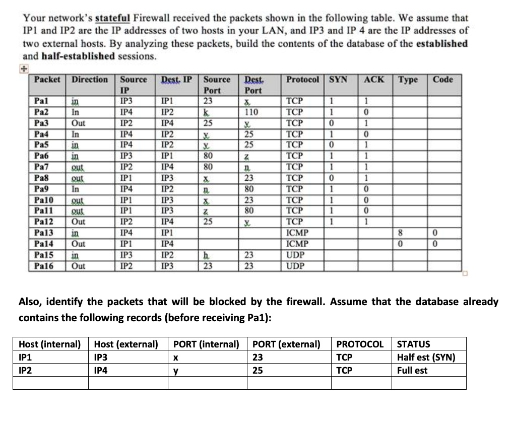 SOLVED: Your network's stateful Firewall received the packets shown in the following table. We ...