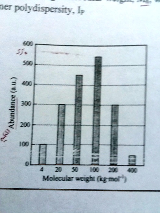 SOLVED: From the simplified molecular weight distribution in the figure ...