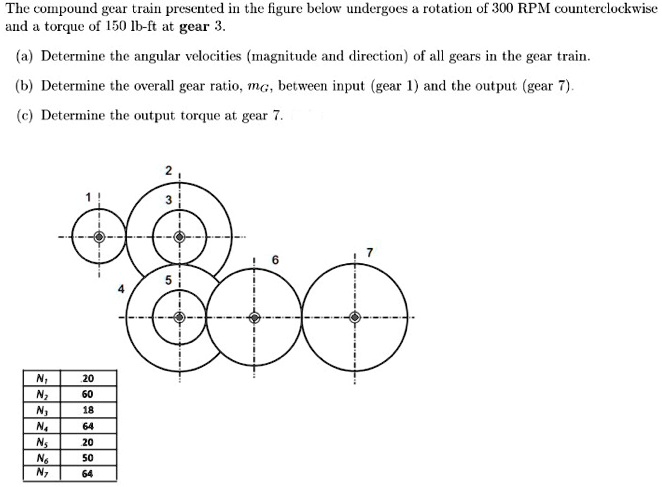 SOLVED: The compound gear train presented in the figure below undergoes a rotation of 300 RPM ...