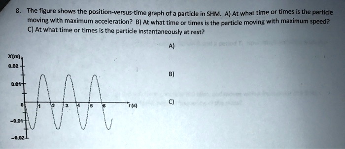 SOLVED: The figure shows the position-versus-time graph of a particle in SHM: A) At what time or ...