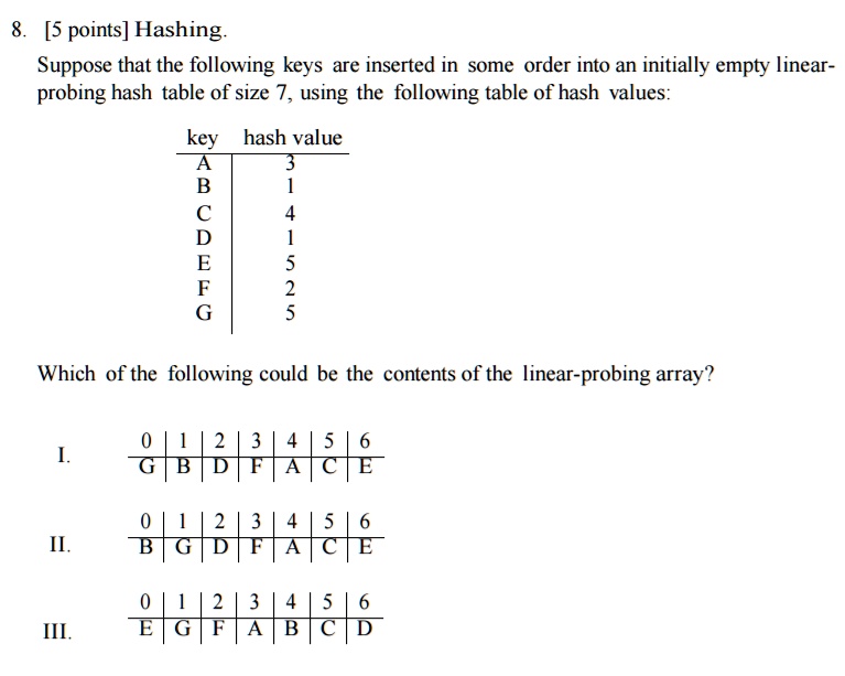 SOLVED: 8. [5 points] Hashing Suppose that the following keys are inserted in some order into an ...
