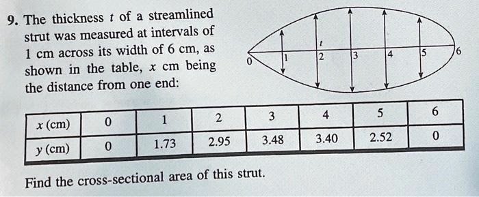 SOLVED:9. The thickness of a streamlined strut was measured at ...