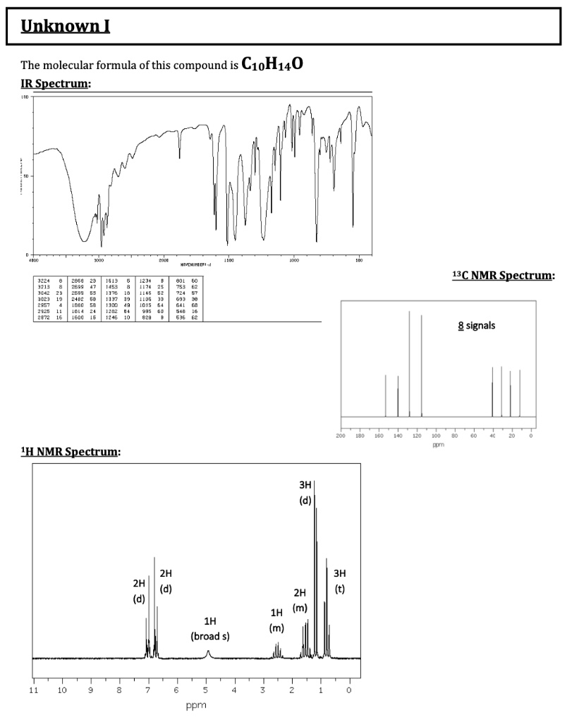 SOLVED: Draw out the molecule, based on IR spec, C NMR, and proton NMR ...
