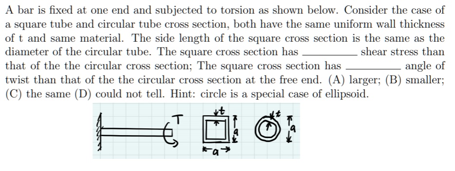 SOLVED: A bar is fixed at one end and subjected to torsion as shown ...