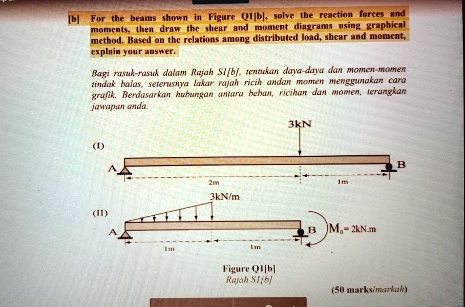 b] For the beams shown in Figure Q1[b], solve the reaction forces and moments, then draw the ...