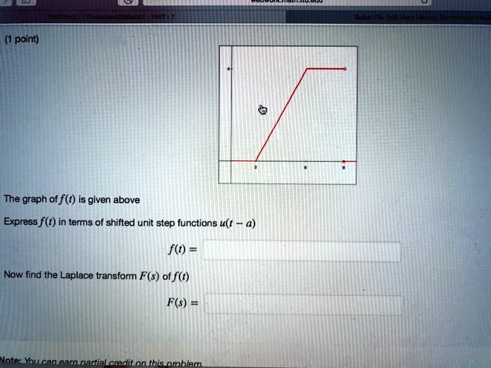 (1 point) The graph of f(t) is given above Express f(t) in terms of shifted unit step functions ...