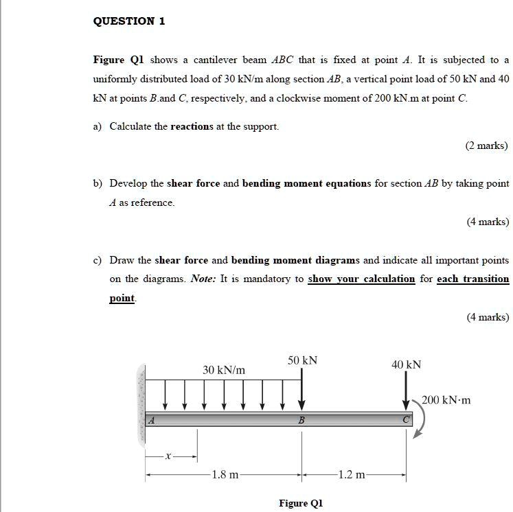 QUESTION 1 Figure Q1 shows a cantilever beam ABC that is fixed at point A. It is subjected to a ...