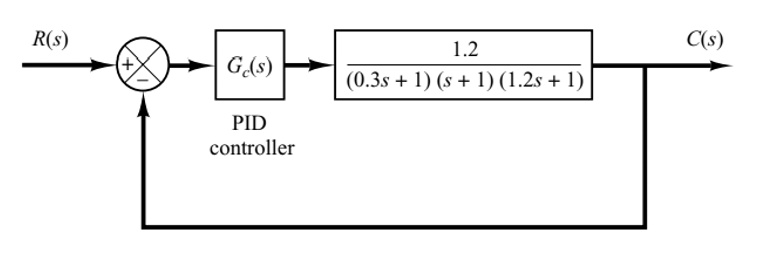 SOLVED: The PID controller of the system in the figure below has the ...