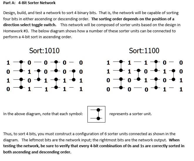 Solved Part A 4 Bit Sorter Network Design Build And Test A Network To Sort Binary Bits That