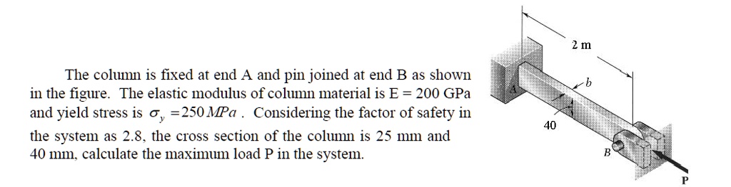 The column is fixed at end A and pin joined at end B as shown in the ...