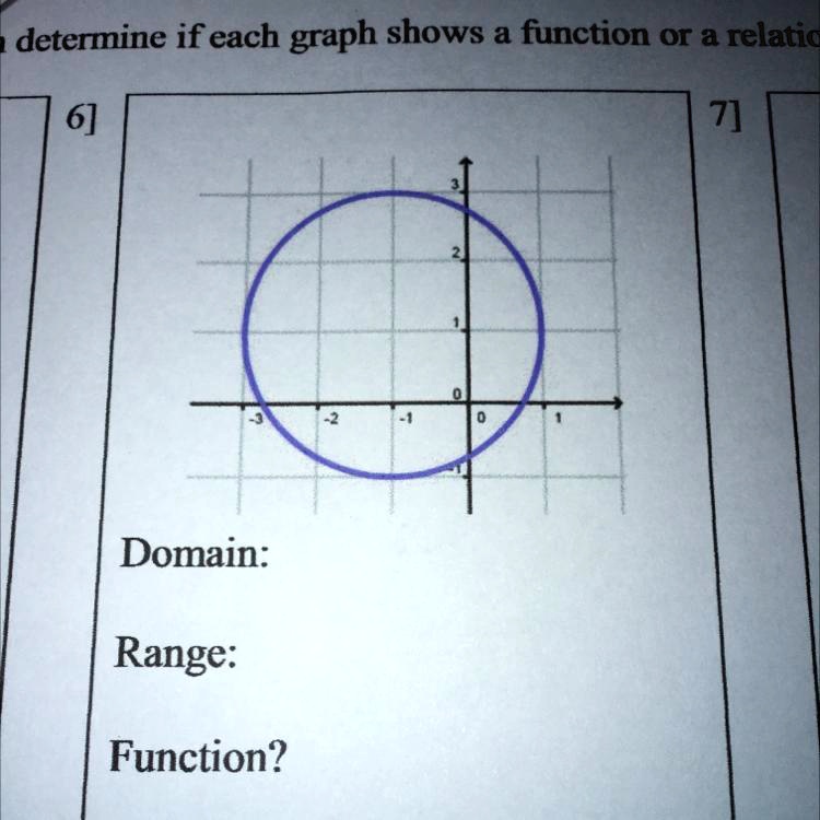 SOLVED: 'Help me please no links :) determine if each graph shows a function or a relatio Domain ...