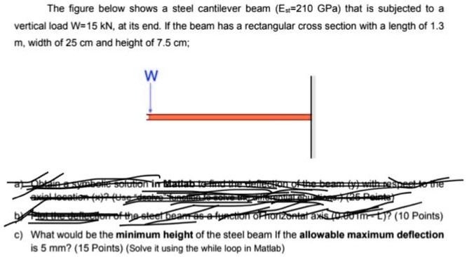 SOLVED: The figure below shows a steel cantilever beam (E = 210 GPa) that is subjected to a ...