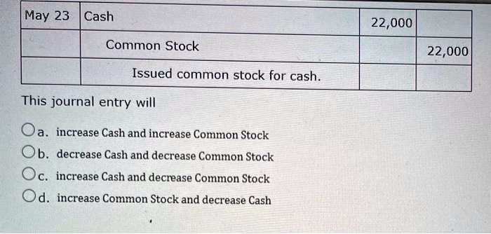 SOLVED: May 23 Cash 22,000 Common Stock22,000 Issued common stock for cash. This journal entry ...