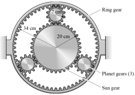 SOLVED: The ring gear is stationary, and the sun gear rotates at 120 ...