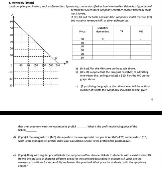 4. Monopoly (10 pts) Local symphony orchestras, such as Greensboro ...