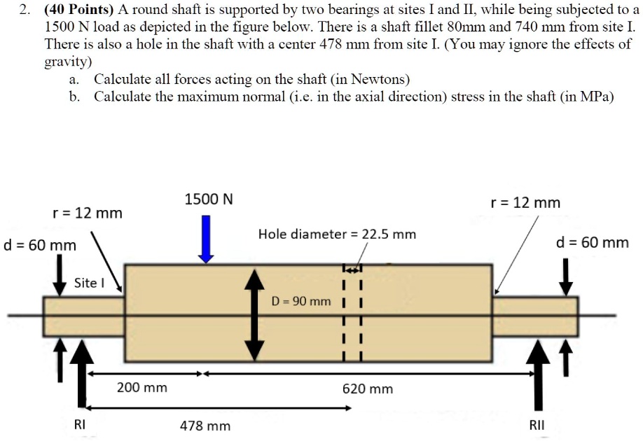 SOLVED: 40 Points A round shaft is supported by two bearings at sites I ...