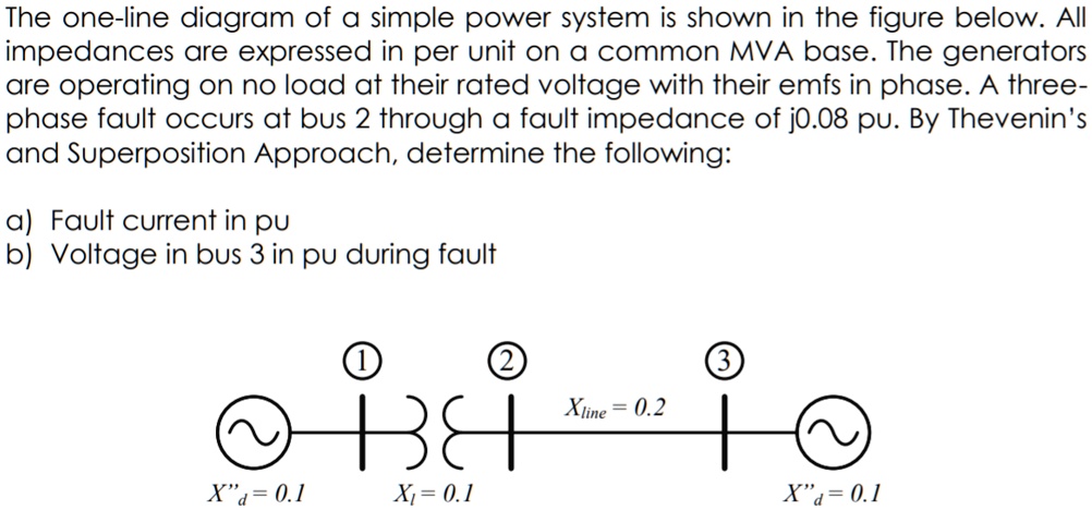 The one-line diagram of a simple power system is shown in...
