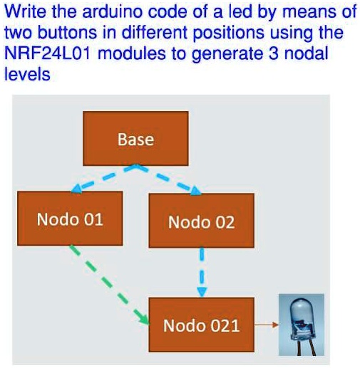 Solved Write The Arduino Code For Controlling An Led Using Two Buttons In Different Positions 7863