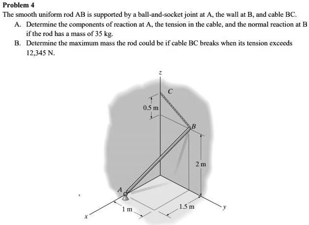 Problem 4 The smooth uniform rod AB is supported by a ball-and-socket joint at A, the wall at B ...