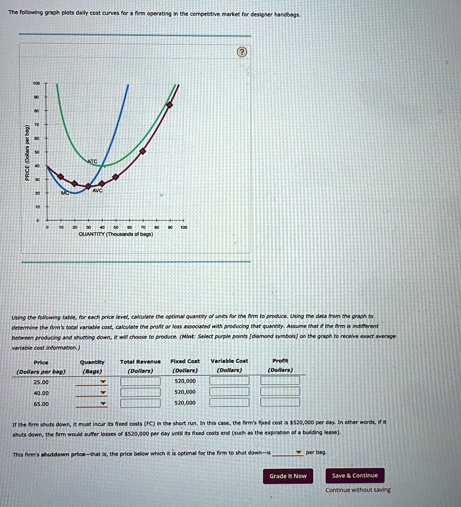 The following graph plots daily cost curves for a firm operating in the ...