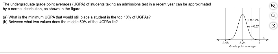 SOLVED: The undergraduate grade point averages (UGPA) of students ...