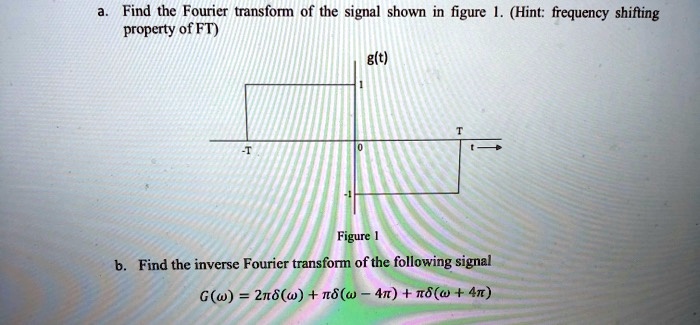 SOLVED: Find the Fourier transform of the signal shown in Figure 1 ...