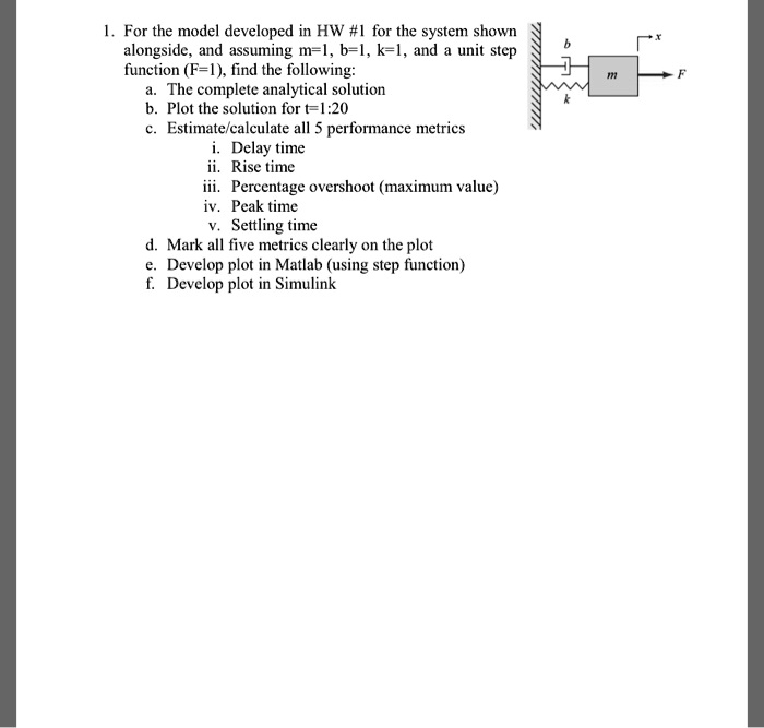 SOLVED: For the model developed in HW #1 for the system shown alongside, and assuming m=1, b=1 ...