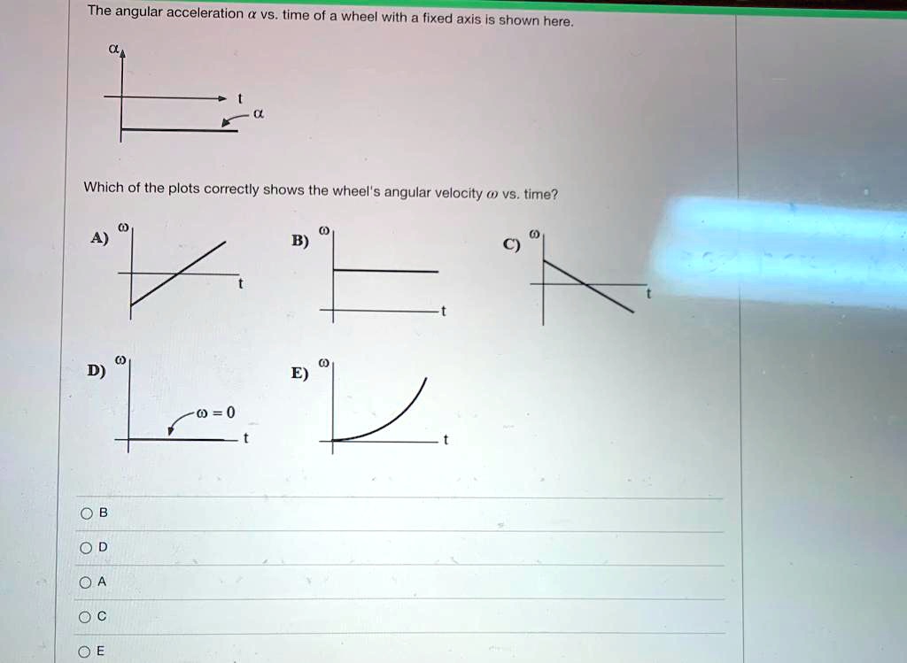 the angular acceleration vs time of a wheel with a fixed axis is shown ...