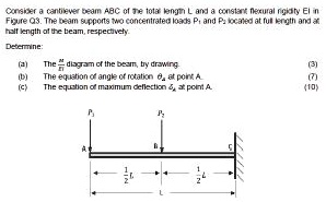 SOLVED: Texts: Consider a cantilever beam ABC of total length L and a ...