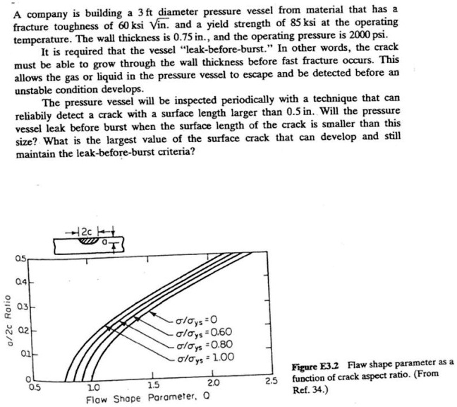 SOLVED: A company is building a 3 ft diameter pressure vessel from ...