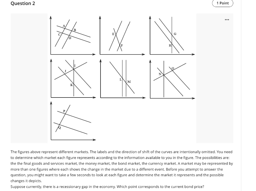 SOLVED: The figures above represent different markets. The labels and ...