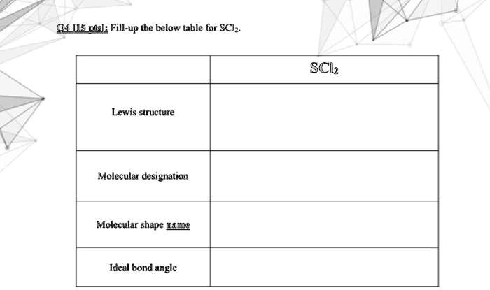 SOLVED: QASpls Fill-up the below table for SCI SCl; Lewis slrucfure ...