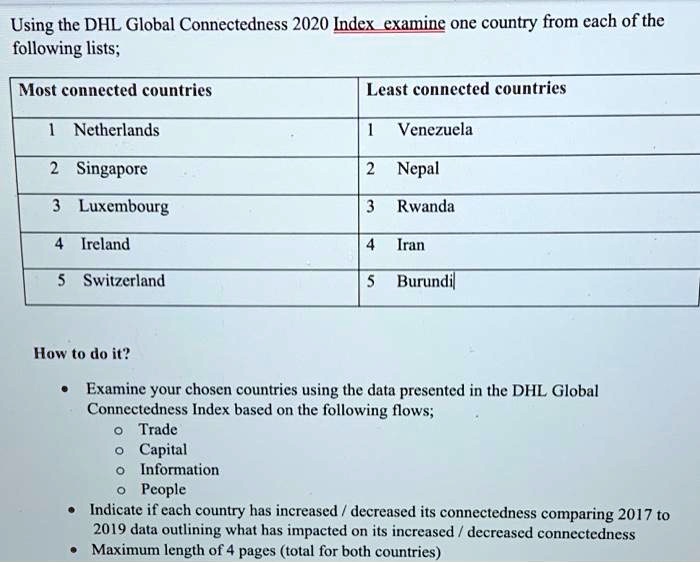 Using the DHL Global Connectedness 2020 Index examine one country from ...