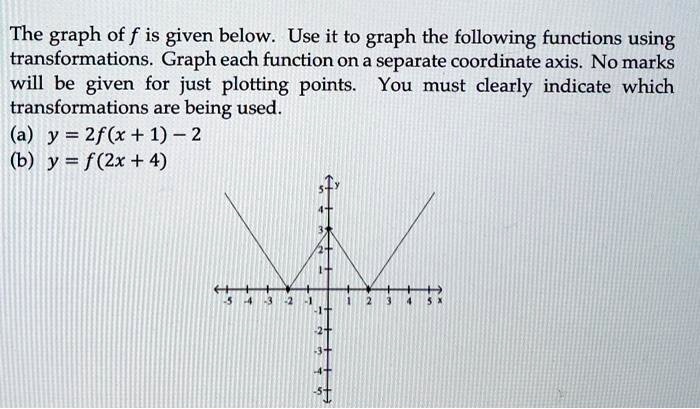 the graph of f is given below use it to graph the following functions ...