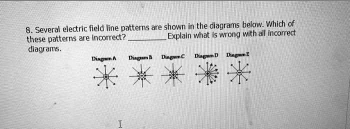 SOLVED: Several electric field line patterns are shown in the diagrams ... SOLVED: Several electric field line patterns are shown in the diagrams ...