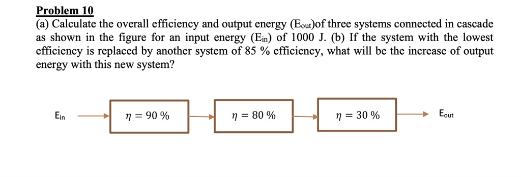 Problem 10 (a) Calculate the overall efficiency and output energy (Eout) of three systems ...