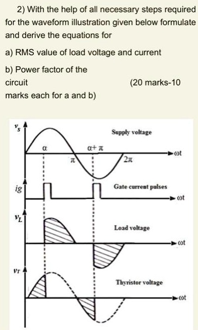 SOLVED: With the help of all necessary steps required for the waveform illustration given below ...