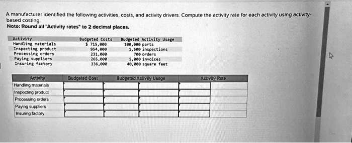 SOLVED: A manufacturer identified the following activities, costs, and ...