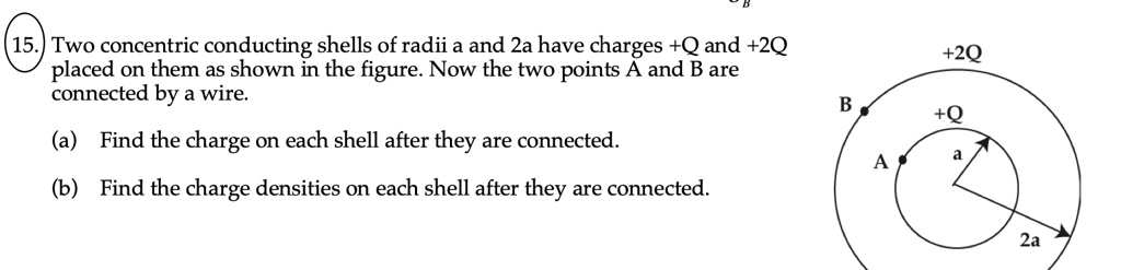 two concentric conducting shells ofradii a and 2a have charges q and 2q placed on them as shown ...