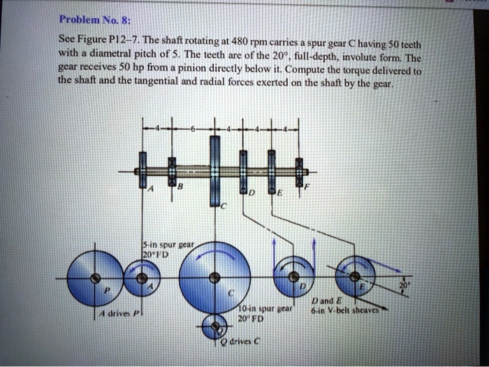 SOLVED: Problem No.8: See Figure P12-7.The shaft rotating at 480 rpm ...