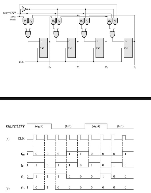 2- Implement the following circuit (on MULTISIM) for a 4-bit bidirectional shift register and ...