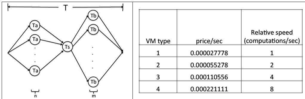 Solved Problem Running Parallel Applications Using Cloud Resources Consider The Figure Below 5245
