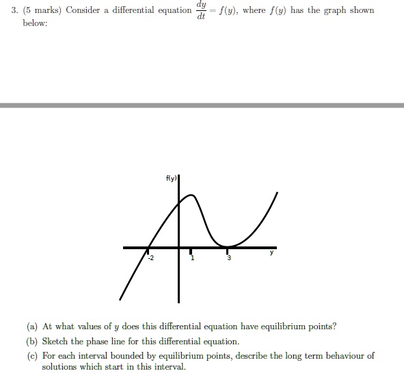 3. (5 marks) Consider a differential equation (dy)/(dt) = f(y), where f(y) has the graph shown ...